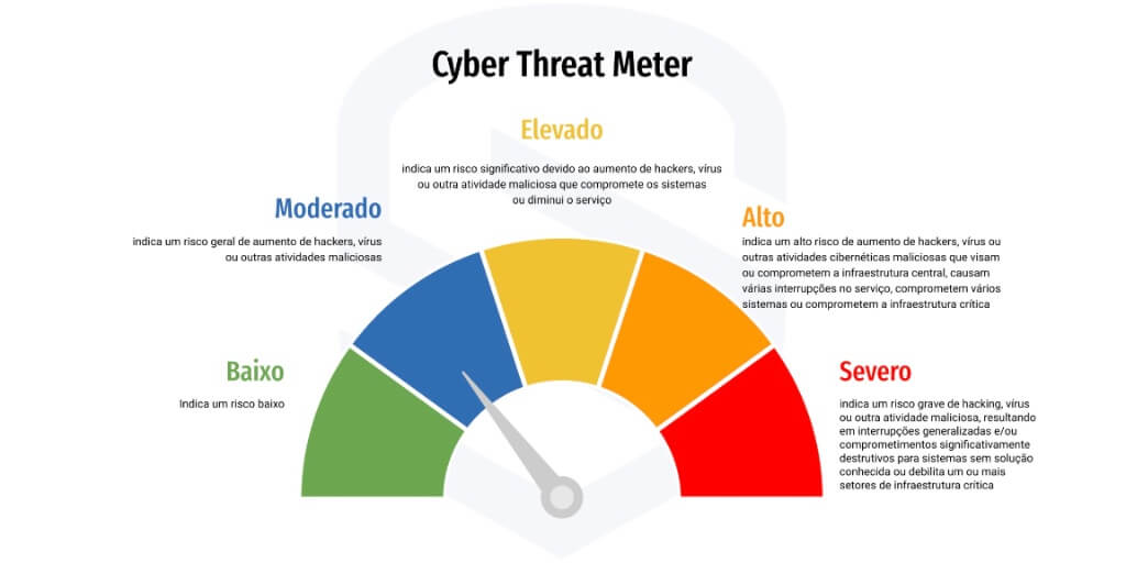 Cyberprotech - Cyber Threat Meter - Sábado, 21 de Junho de 2025 - Nível ...